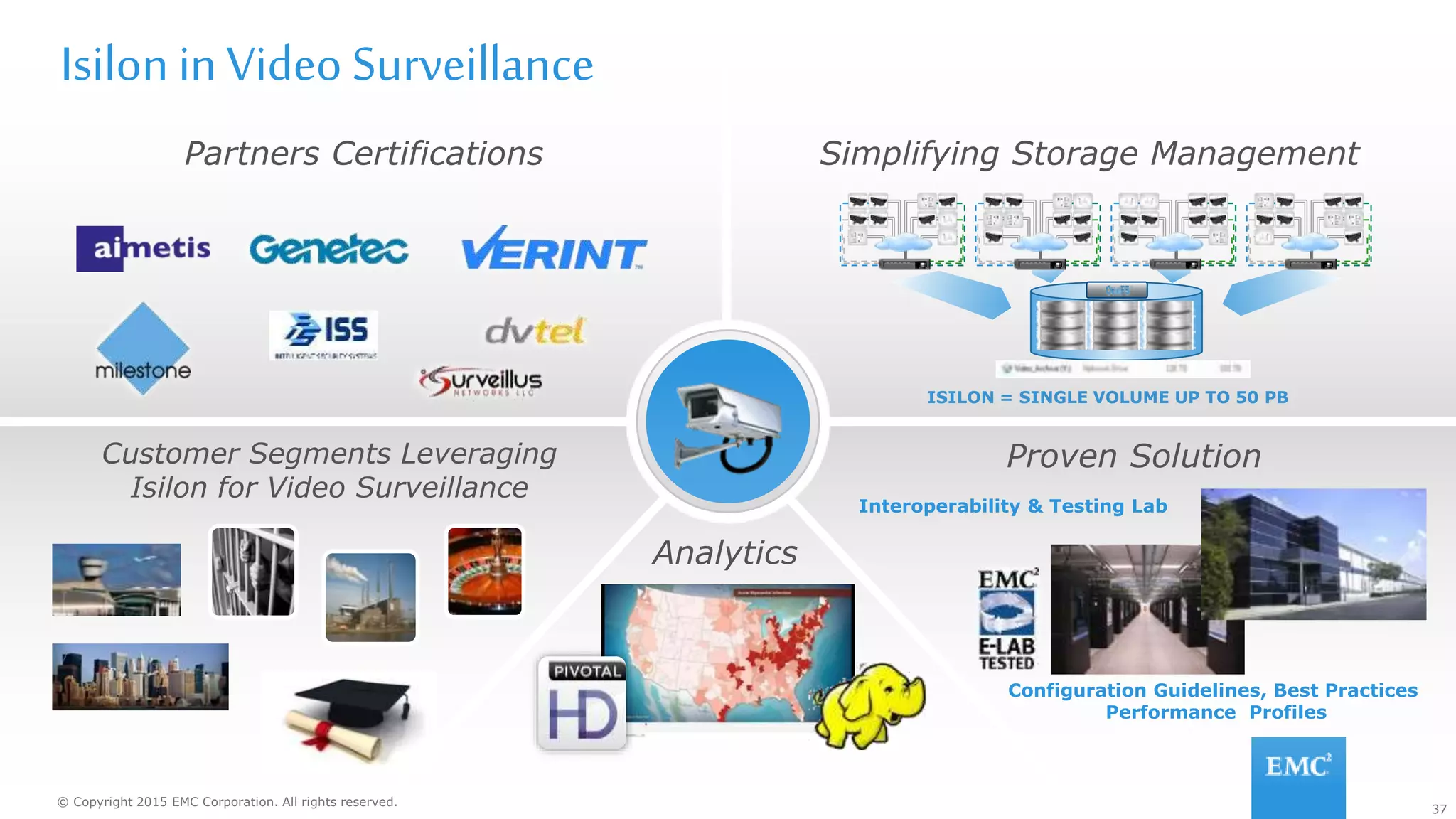 Emc isilon overview | PPTX