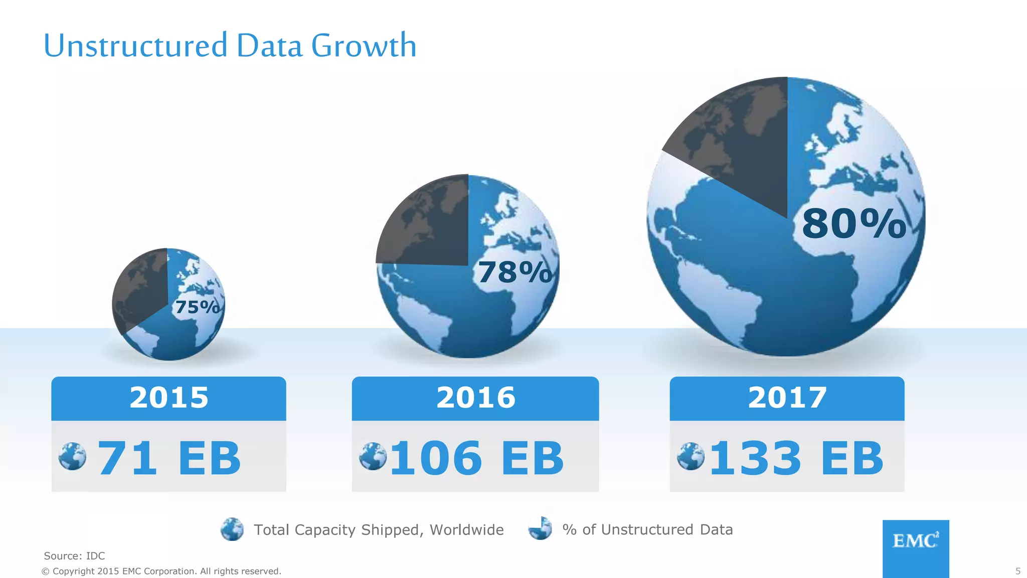 Emc isilon overview | PPTX