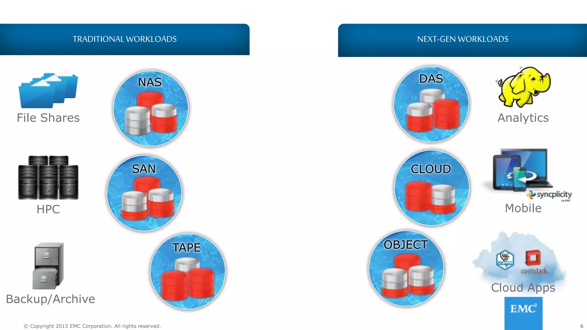 Emc isilon overview | PPTX