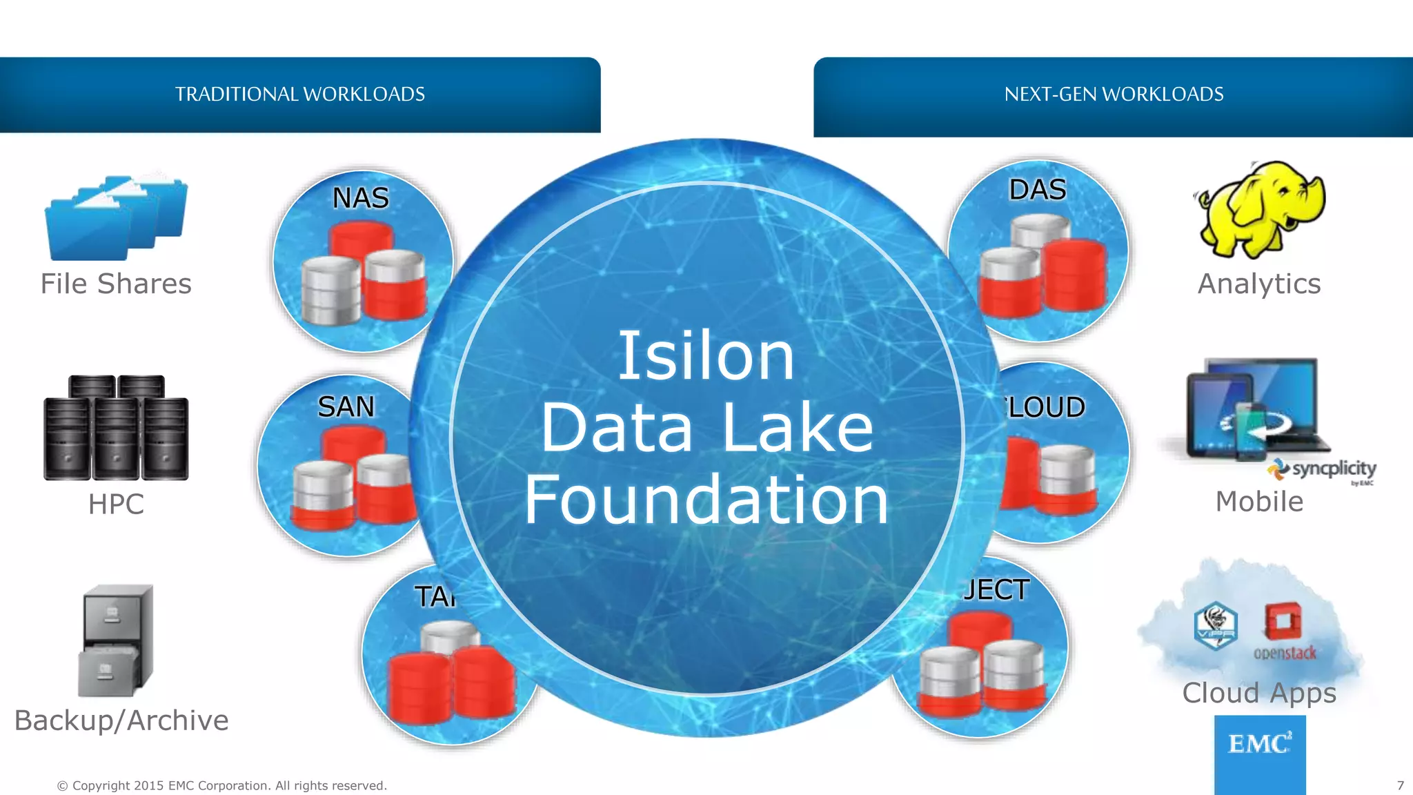 Emc isilon overview | PPTX
