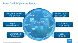 Emc isilon overview | PPTX