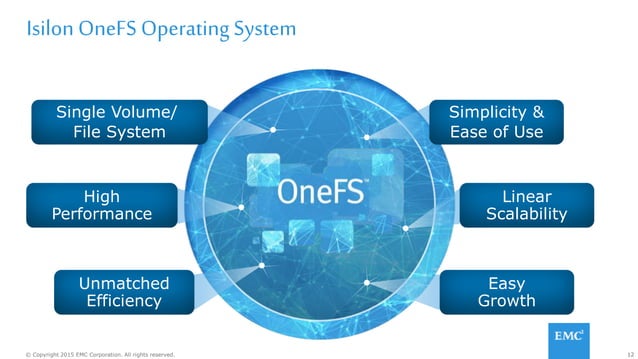 Emc isilon overview | PPTX