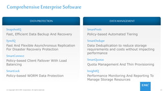 Emc isilon overview | PPTX