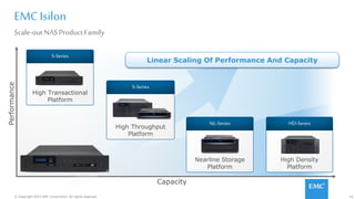 Emc isilon overview | PPTX