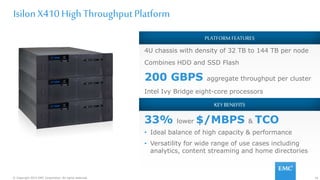Emc isilon overview | PPTX