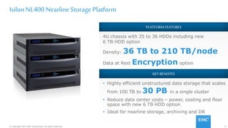 Emc isilon overview | PPTX
