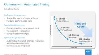 Emc isilon overview | PPTX