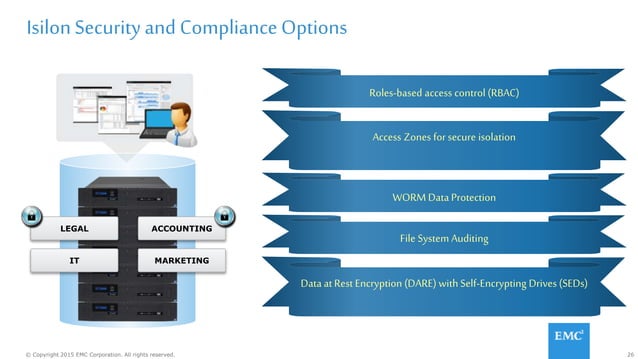 Emc isilon overview | PPTX
