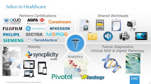 Emc isilon overview | PPTX