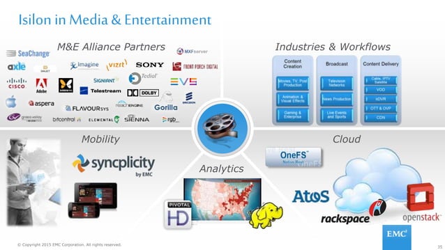 Emc isilon overview | PPTX