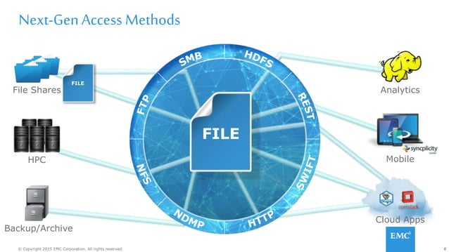 Emc isilon overview | PPTX