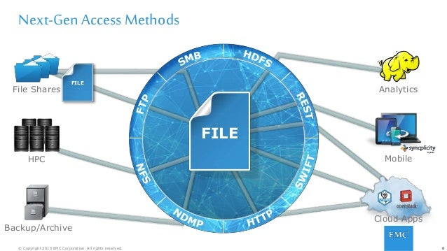 Emc isilon overview