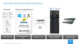 Emc isilon technical deep dive workshop | PPTX