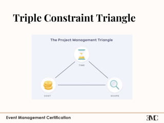 Emc lec 10 project management | PPT