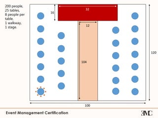 Emc lec 9 operations in event management | PPT