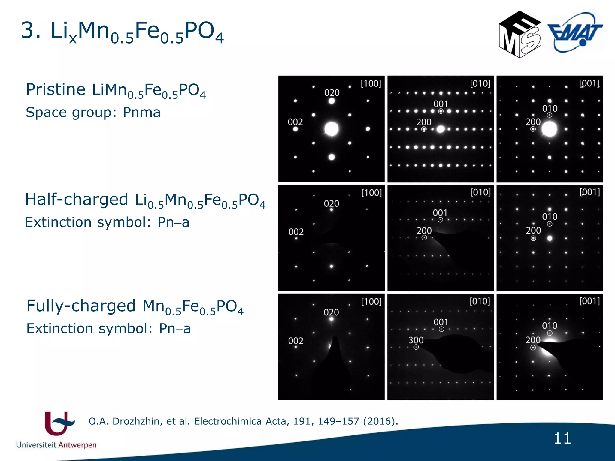 Quantitative Electron Diffraction Tomography For The Structure Solution