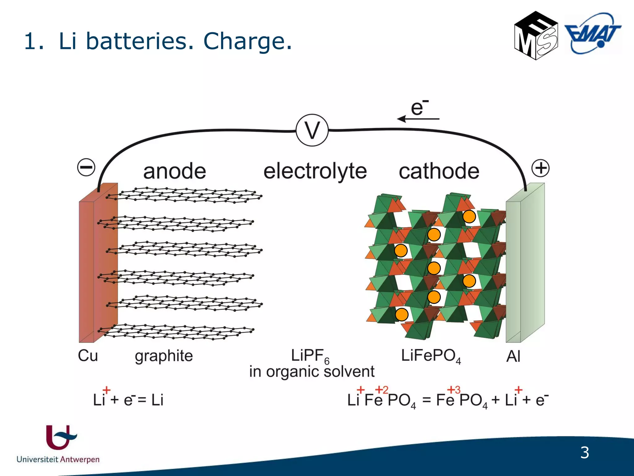 Quantitative Electron Diffraction Tomography For The Structure Solution Of Cathode Materials For