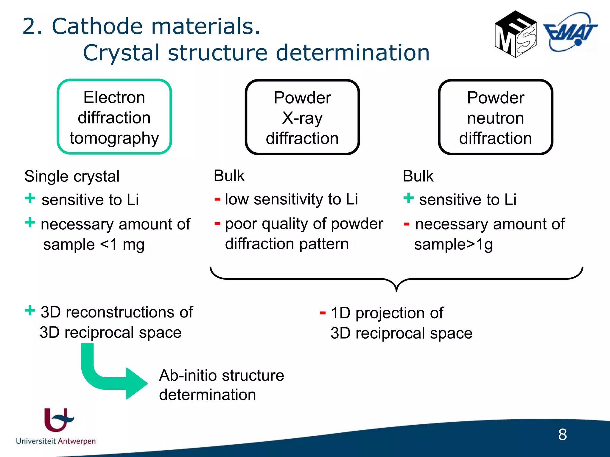 Quantitative Electron Diffraction Tomography For The Structure Solution