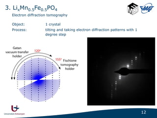 Quantitative electron diffraction tomography for the structure solution of cathode materials for ...