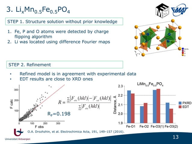 Quantitative Electron Diffraction Tomography For The Structure Solution