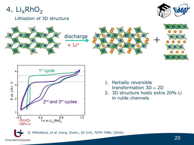 Quantitative Electron Diffraction Tomography For The Structure Solution