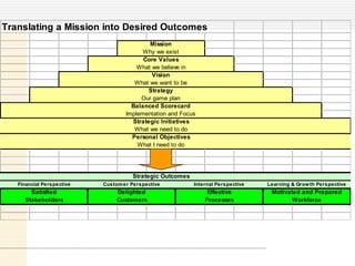 Emc Mgmt Systems Presentation (3) | PPT