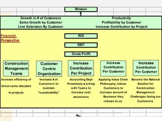Emc Mgmt Systems Presentation (3) | PPT