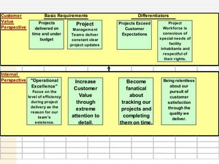 Emc Mgmt Systems Presentation (3) | PPT