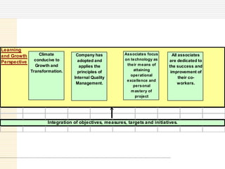 Emc Mgmt Systems Presentation (3) | PPT