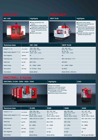 EMCO Lathe & Milling Machine Manufacturer, CNC Training & Instructionmanufacturer-cnc-training ...