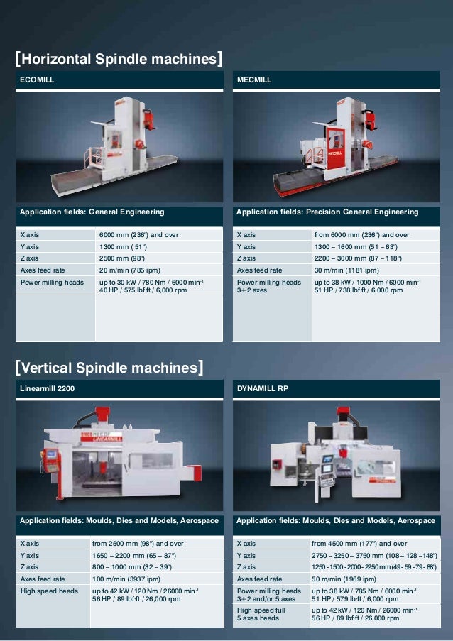 Emco Lathe And Milling Machine Manufacturer Cnc Training And Instruction…