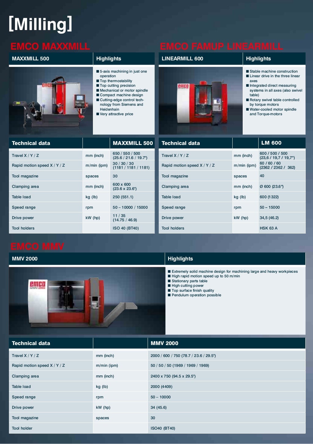 Emco Lathe And Milling Machine Manufacturer Cnc Training And Instruction…