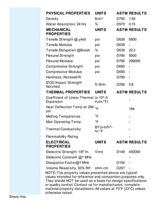 Delrin 525GR Properties and Product Information | PDF