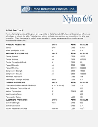Nylon 6/6 Data Sheet, Properties | PDF