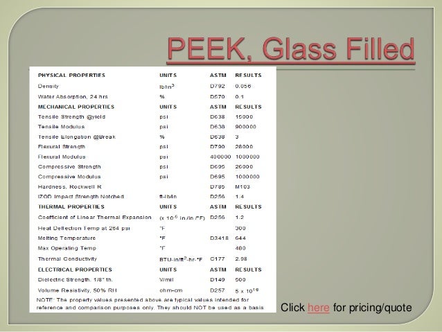 PEEK Industrial Plastic: Data Sheet and Distributor