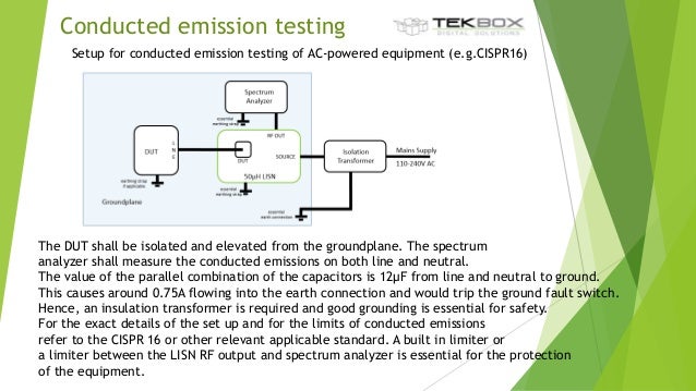 EMC Pre-compliance Testing with Tekbox Probes and LISNs