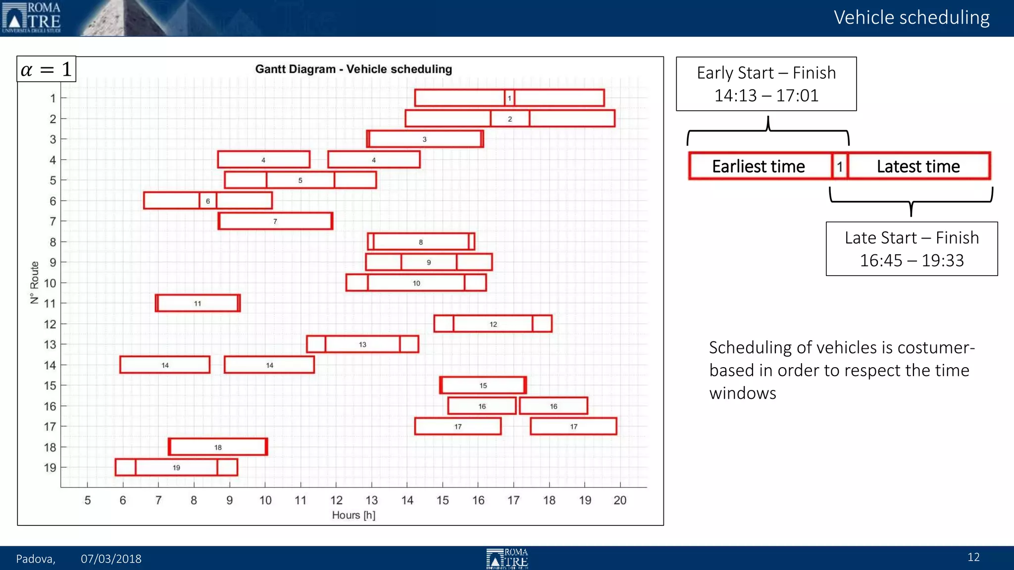 Risk based, multi objective vehicle routing problem for hazardous ...