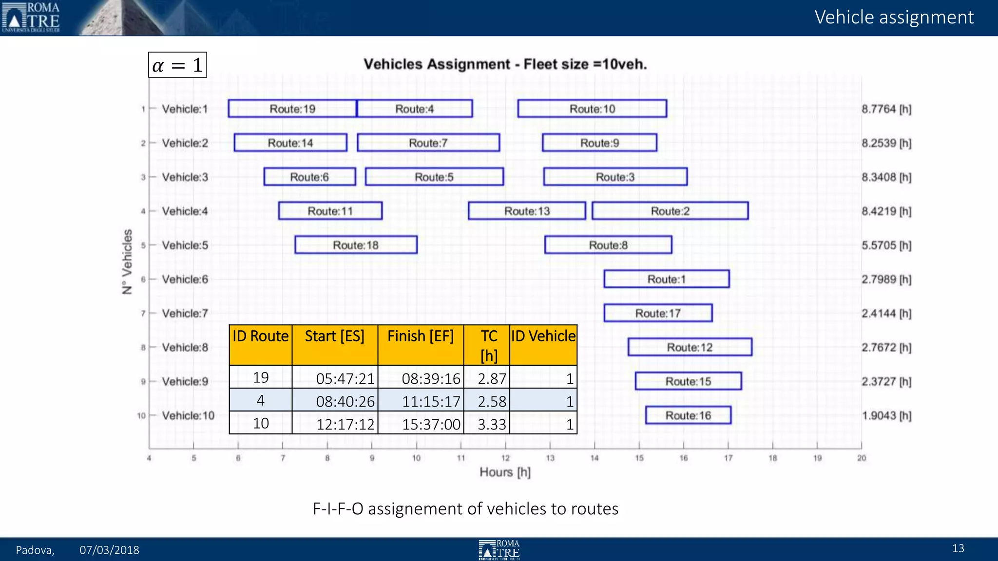 Risk based, multi objective vehicle routing problem for hazardous ...