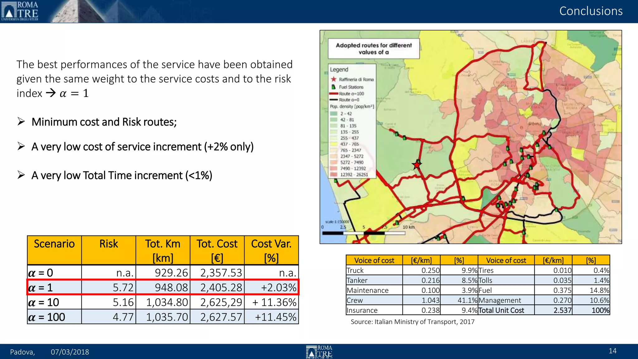 Risk based, multi objective vehicle routing problem for hazardous ...