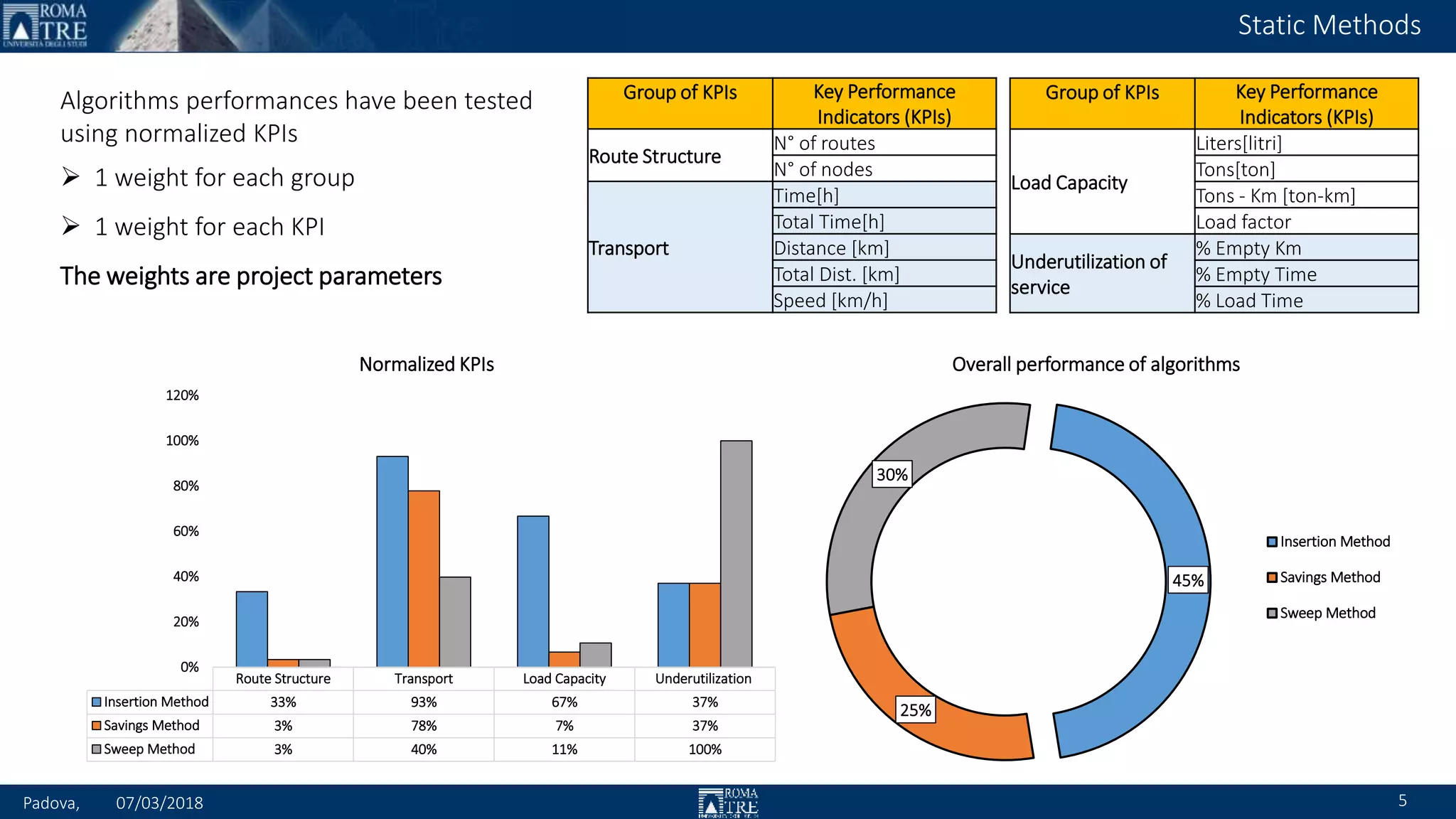 Risk based, multi objective vehicle routing problem for hazardous ...