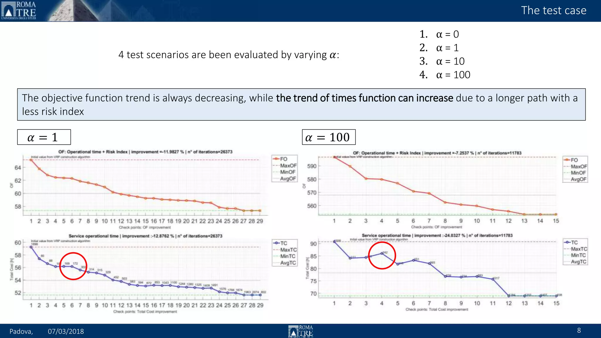 Risk based, multi objective vehicle routing problem for hazardous ...