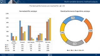Risk based, multi objective vehicle routing problem for hazardous ...