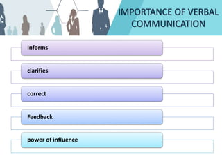 verbal communication (EMC presentation) | PPT