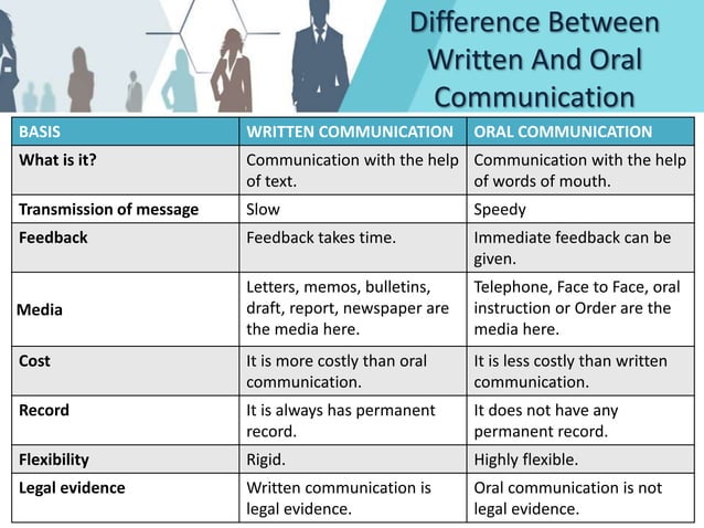 verbal communication (EMC presentation) | PPT