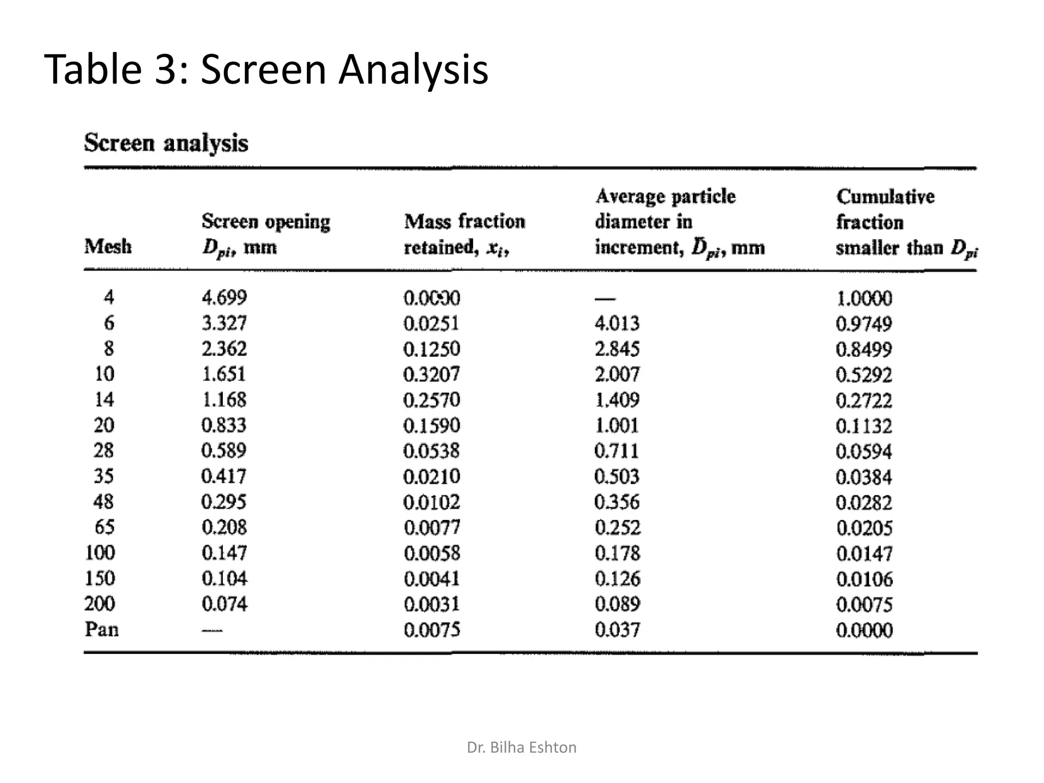 EMCQ-2242- Chapter 3-Screen analysis- Revised.pdf