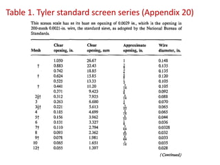EMCQ-2242- Chapter 3-Screen analysis- Revised.pdf