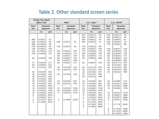 EMCQ-2242- Chapter 3-Screen analysis- Revised.pdf