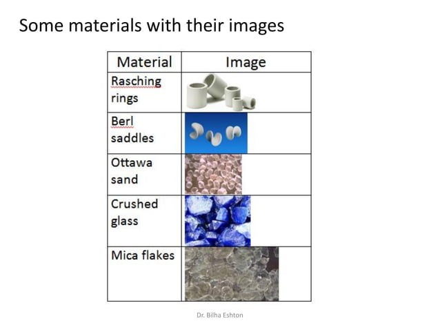 EMCQ-2242- Chapter 3-Screen analysis- Revised.pdf