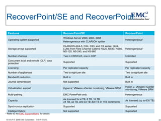 Emc recover point | PPT