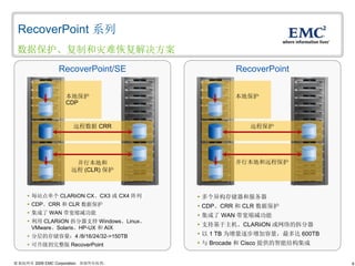 Emc recover point | PPT | Free Download